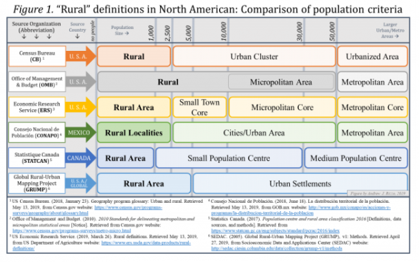 "Rural is..."Toward a Working Definition - Community Psychology